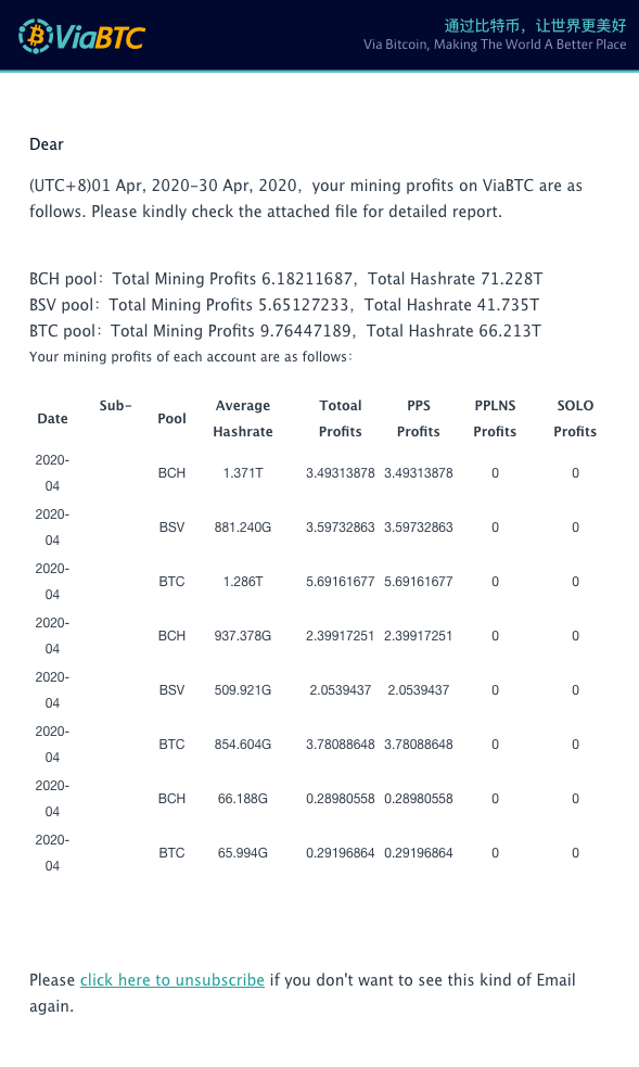 ¿Cómo activar las notificaciones por correo electrónico de las ganancias mineras diarias y ...