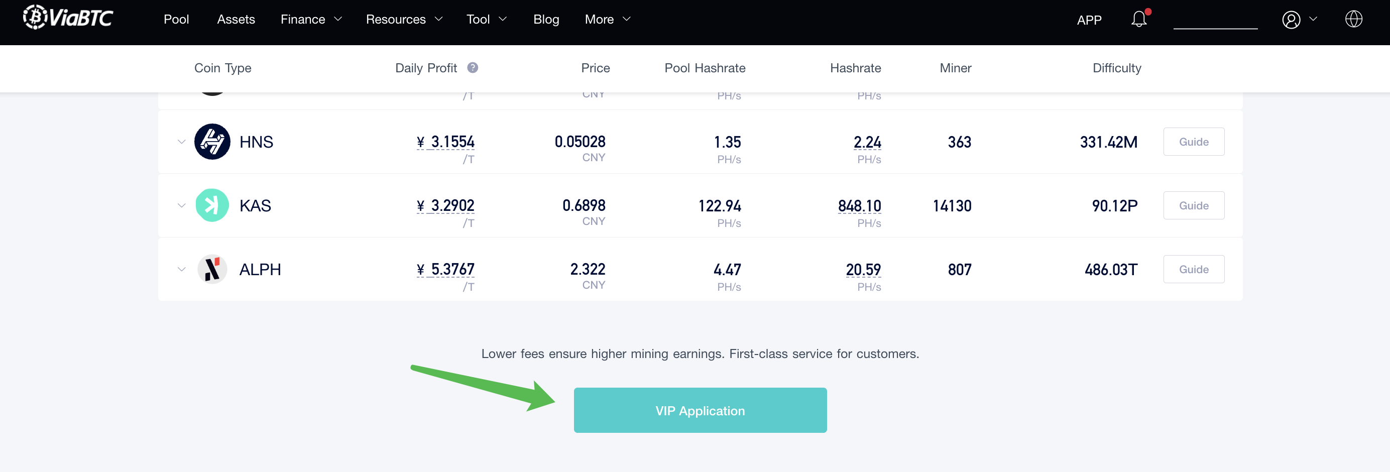 How to apply for VIP ? – ViaBTC Help Center